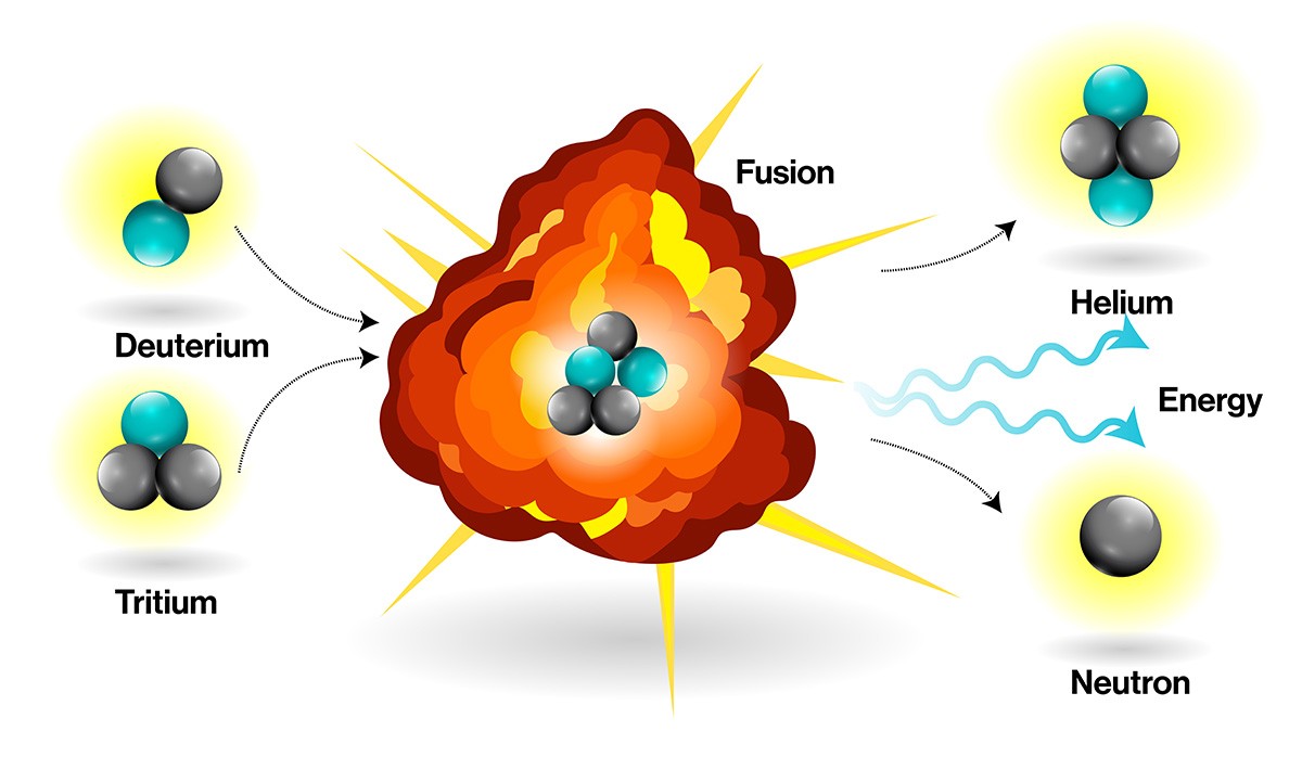 La fusió nuclear és la solució definitiva a les necessitats ...